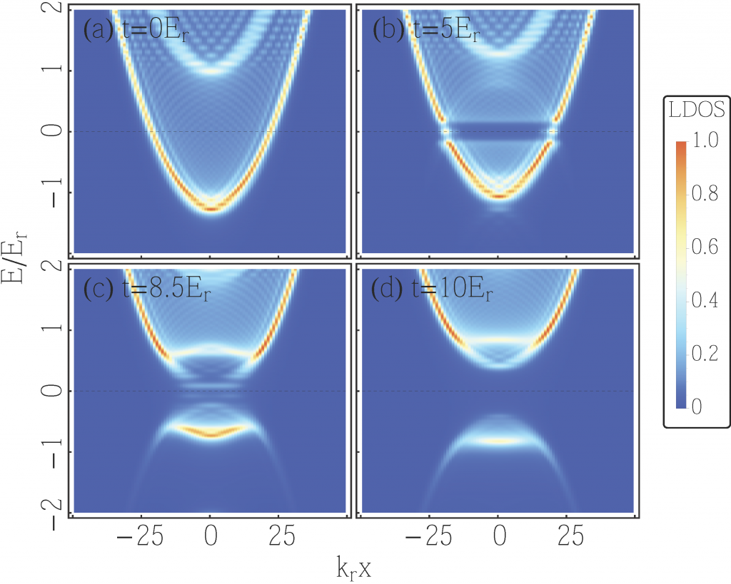 Edge-modes – Junjun's Cool Atomic Site
